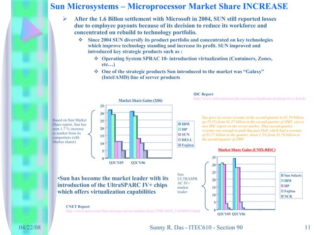 Sun Microsystems:Case Studyv1 | PPT