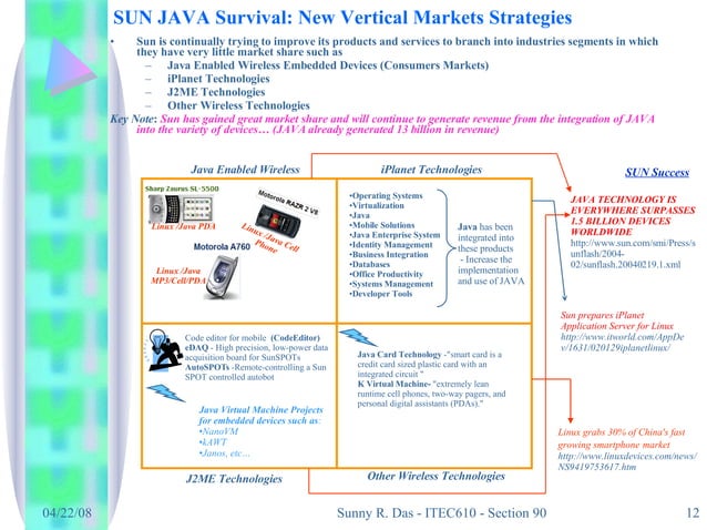 Sun Microsystems:Case Studyv1 | PPT
