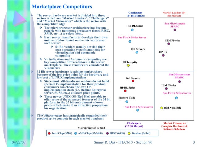 Sun Microsystems:Case Studyv1 | PPT