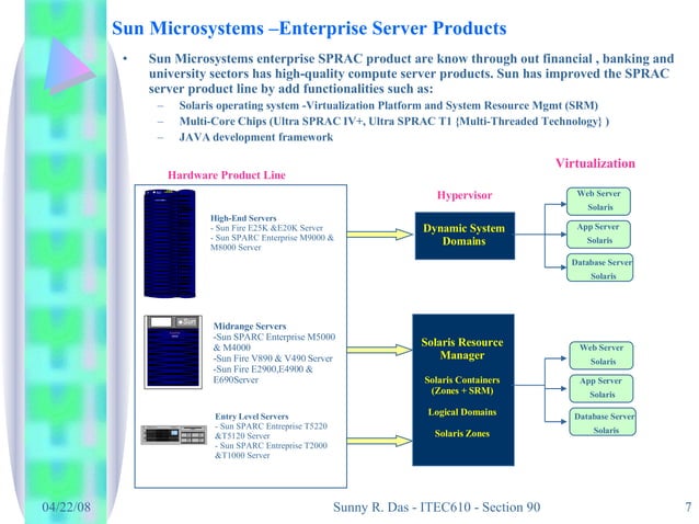 Sun Microsystems:Case Studyv1 | PPT