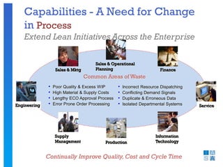 Case study value of it strategy in hi tech industry | PPT