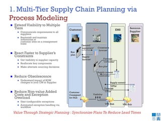 Case study value of it strategy in hi tech industry | PPT