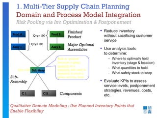 Case study value of it strategy in hi tech industry | PPT