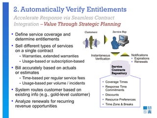 Case study value of it strategy in hi tech industry | PPT