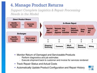 Case study value of it strategy in hi tech industry | PPT