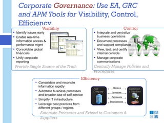 Case study value of it strategy in hi tech industry | PPT