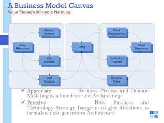 Case study value of it strategy in hi tech industry | PPT