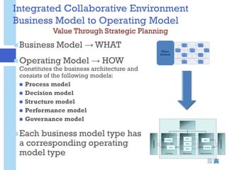 Case study value of it strategy in hi tech industry | PPT