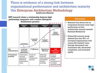 Case study value of it strategy in hi tech industry | PPT