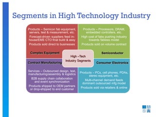 Case study value of it strategy in hi tech industry | PPT