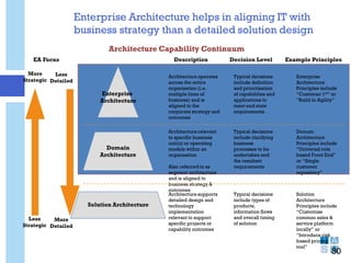 Case study value of it strategy in hi tech industry | PPT