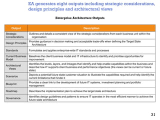 Case study value of it strategy in hi tech industry | PPT