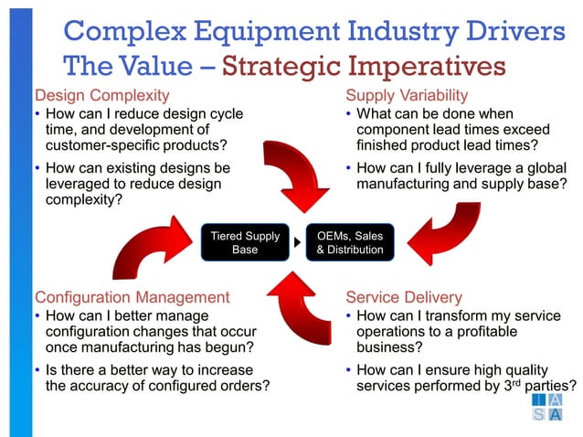 Case study value of it strategy in hi tech industry | PPT