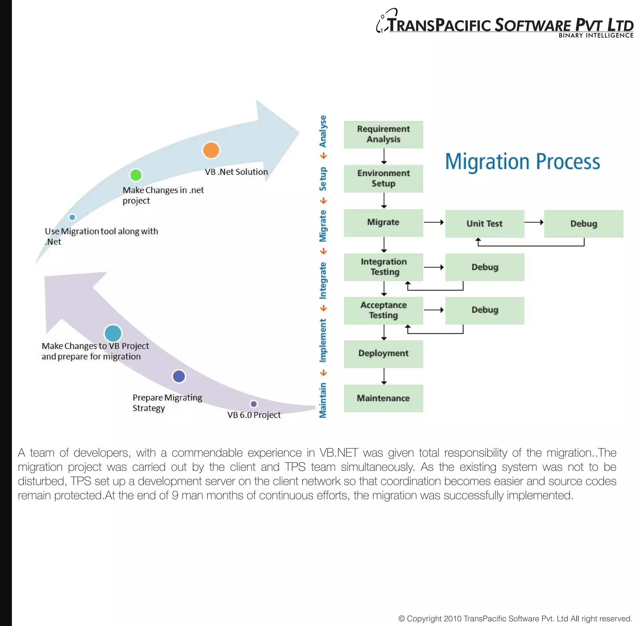 Case study vb migration | PDF