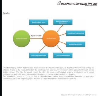 Case study vb migration | PPT
