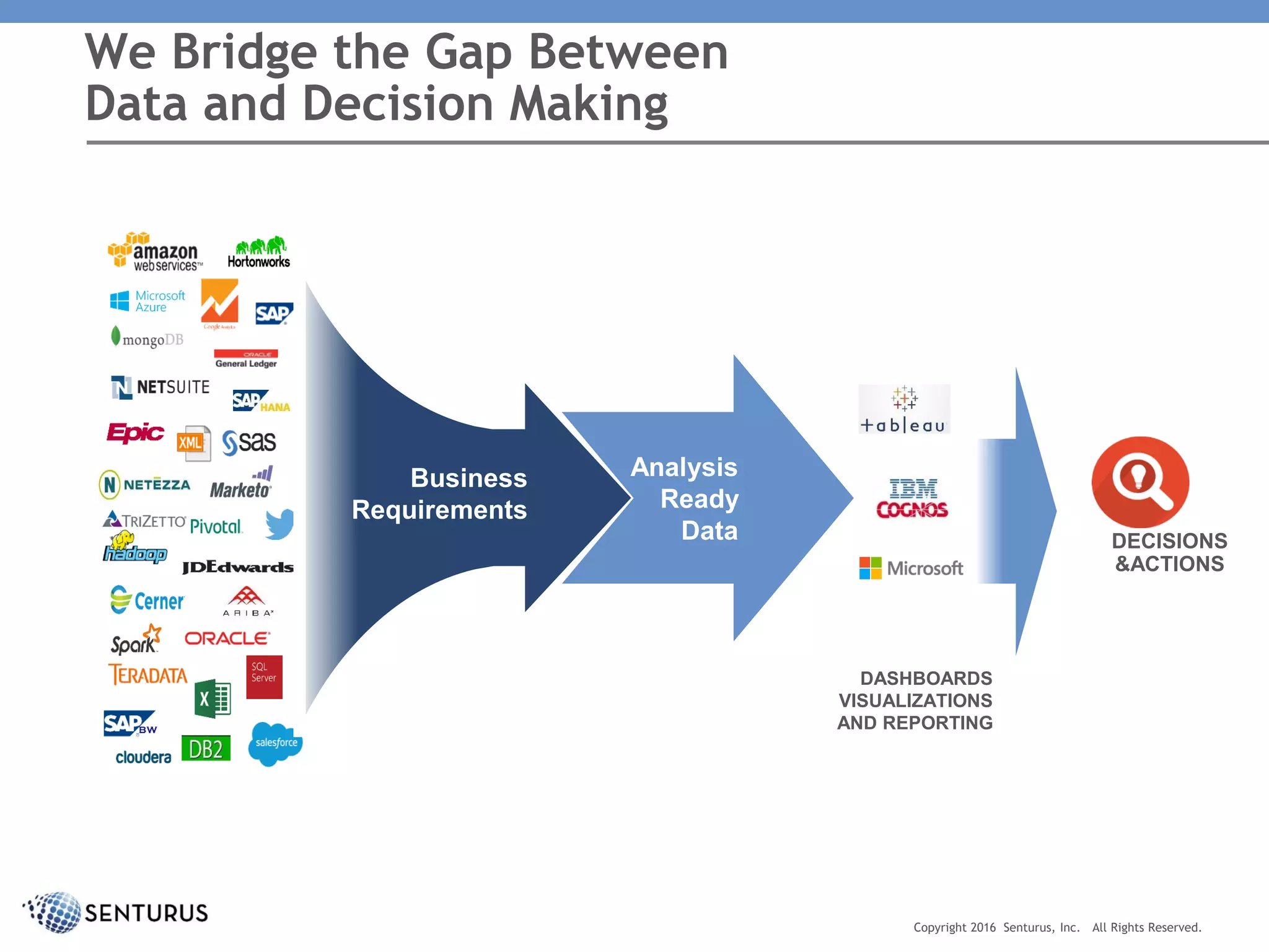 Case Study: Visualizing Complex Data in Tableau | PDF