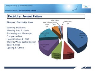 Case Study_Welspun India | PPT