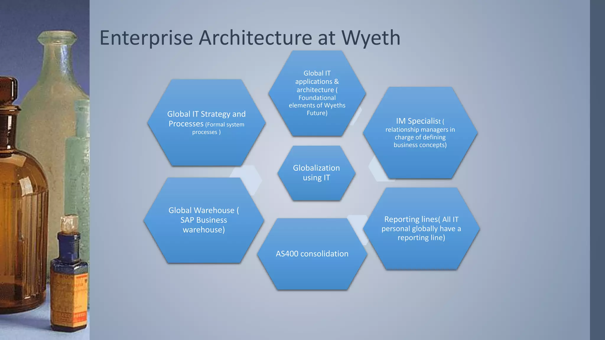 Case study wyeth MIS 4596 | PPTX | Business Administration | Business