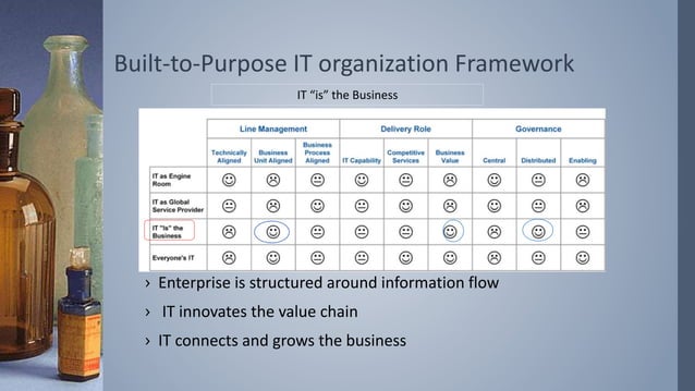 Case study wyeth MIS 4596 | PPTX | Business Administration | Business