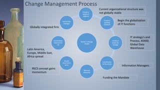 Case study wyeth MIS 4596 | PPTX | Business Administration | Business