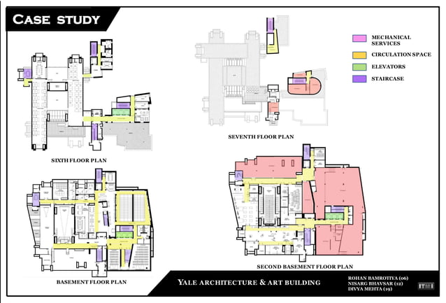 casestudyyaleuniversity-170311055711 (1).pptx