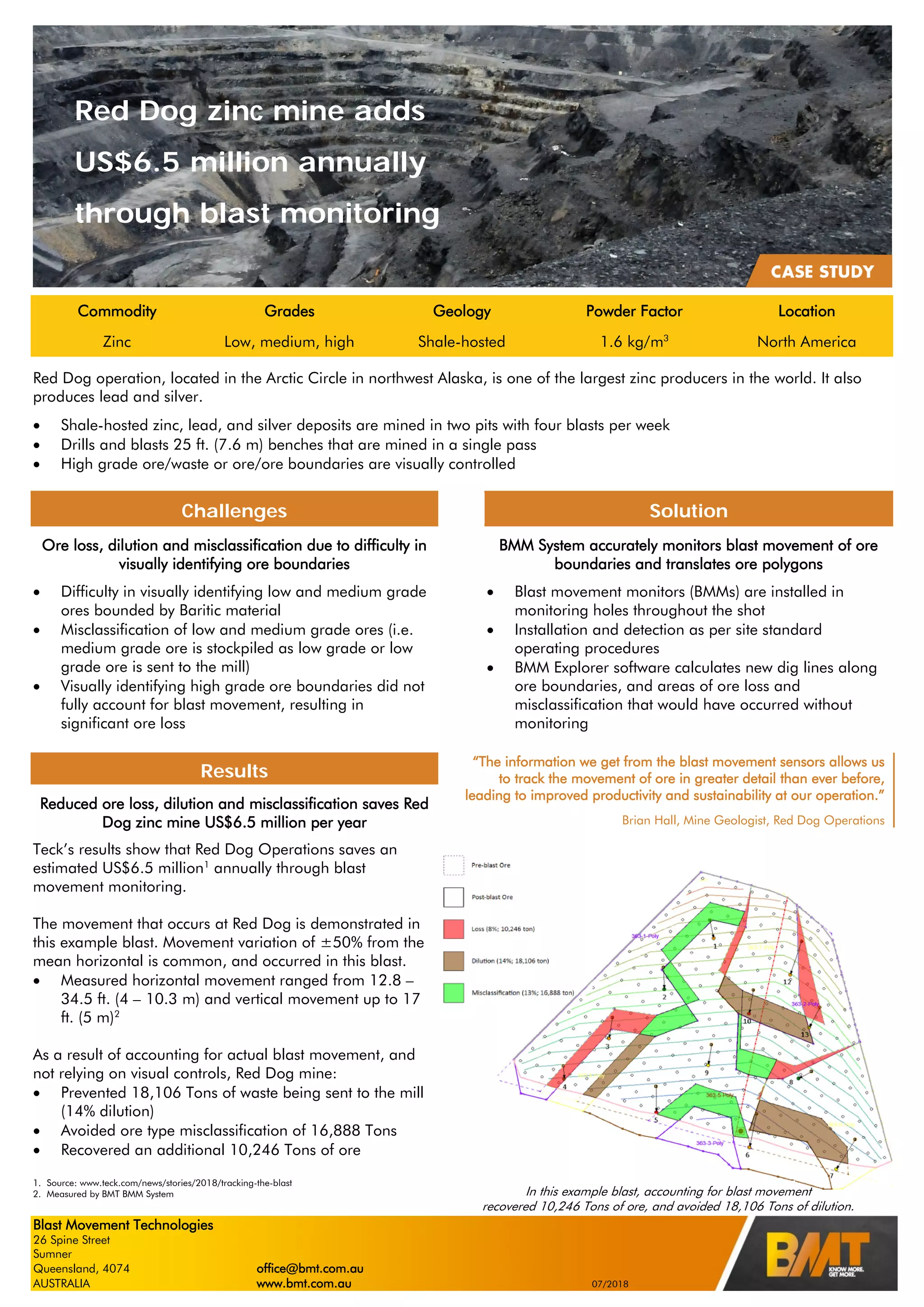 Teck's Red Dog Zinc mine adds US6.5 million annually through blast ...