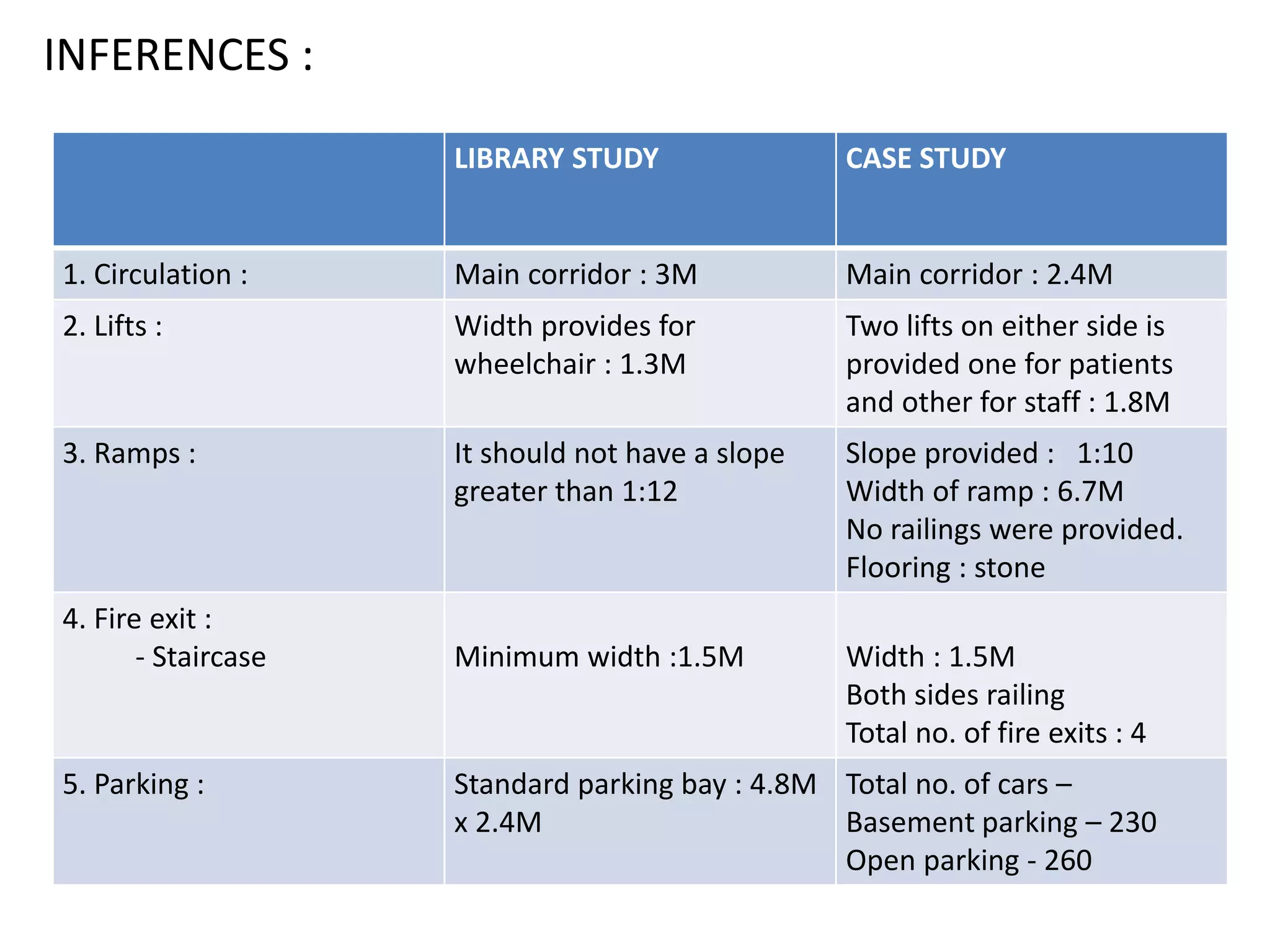 Casestudy hospital taran taran | PPTX