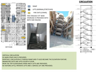 Casestudy hospital taran taran | PPTX