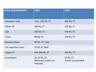 Casestudy hospital taran taran | PPTX