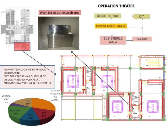 Casestudy hospital taran taran | PPTX