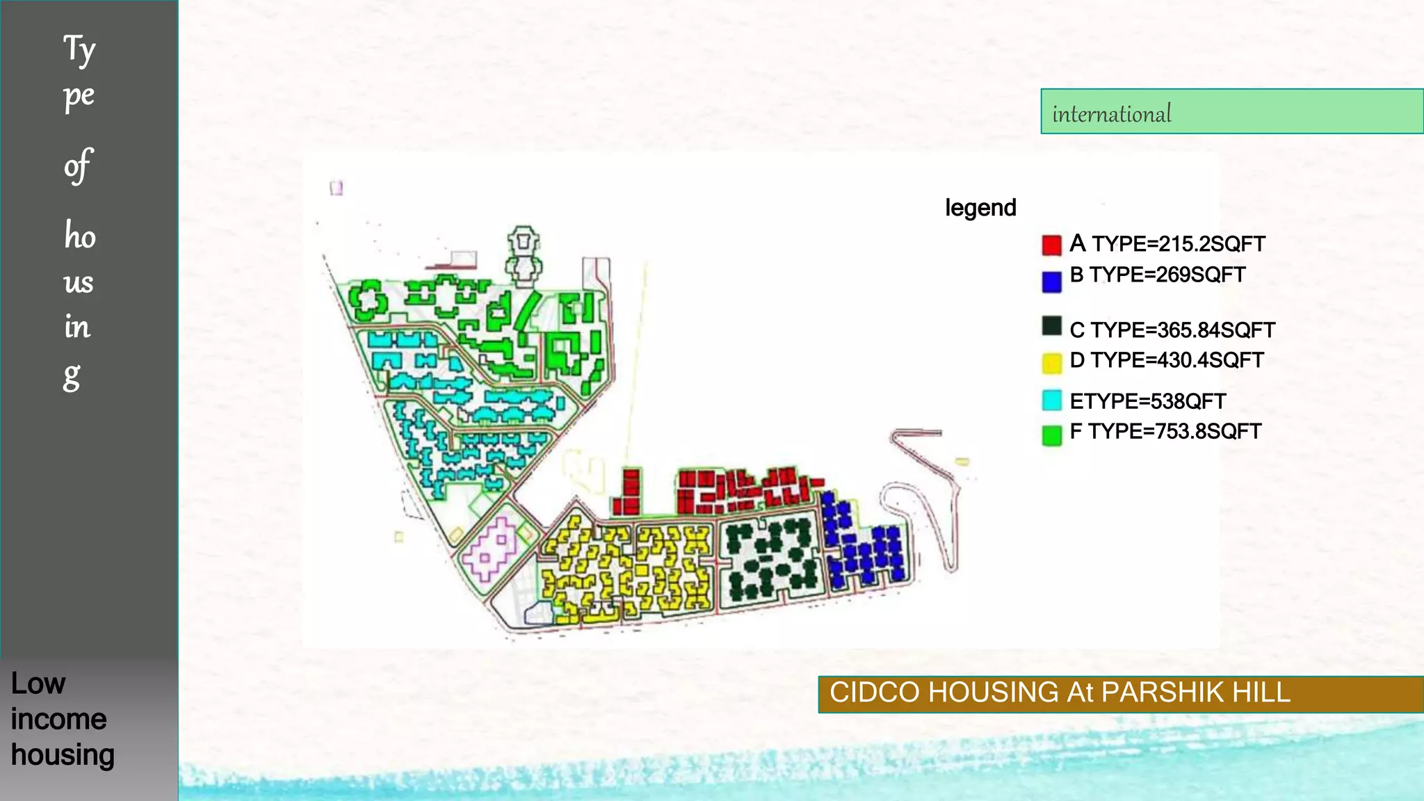 Case stydy on housing | PPTX