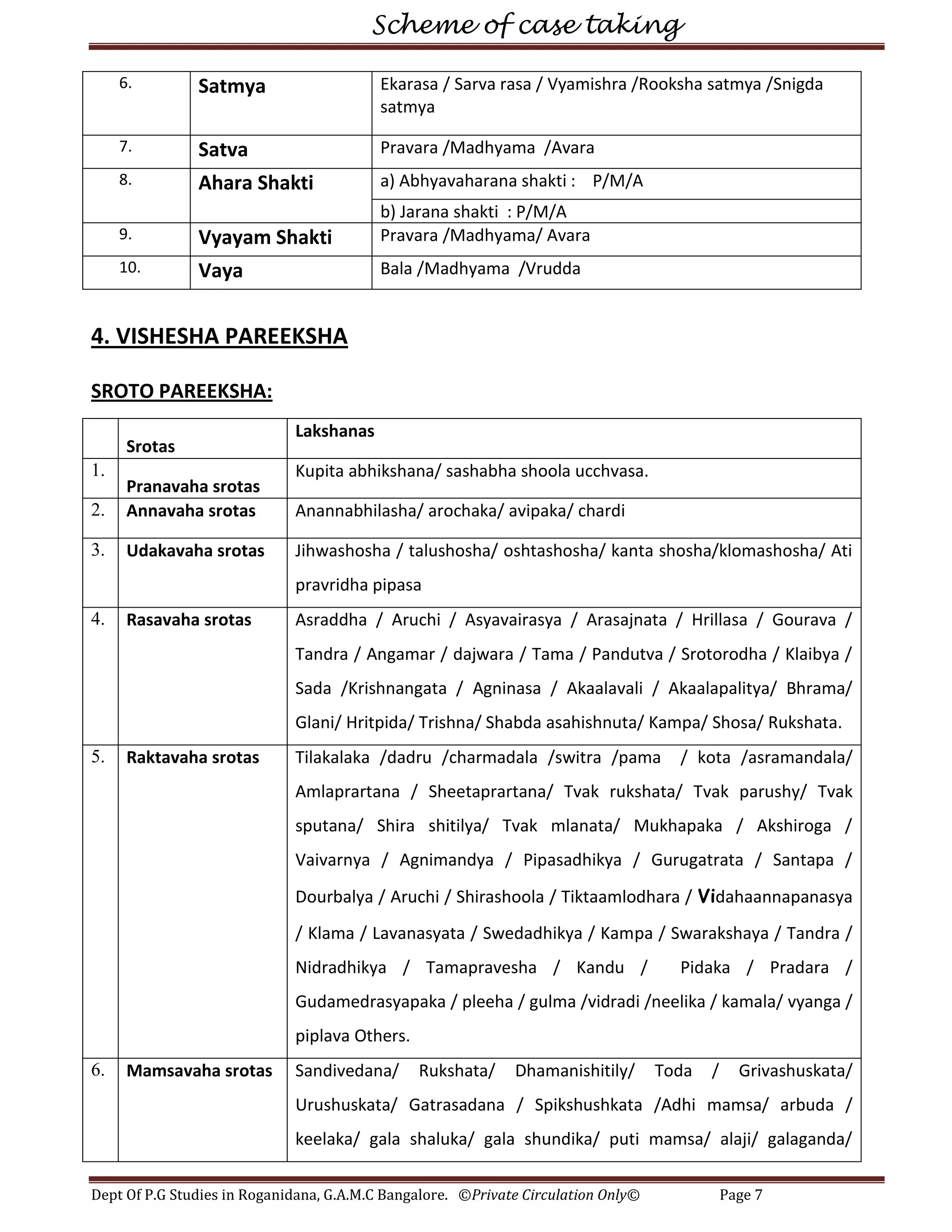 Case Sheet in Ayurveda | PDF