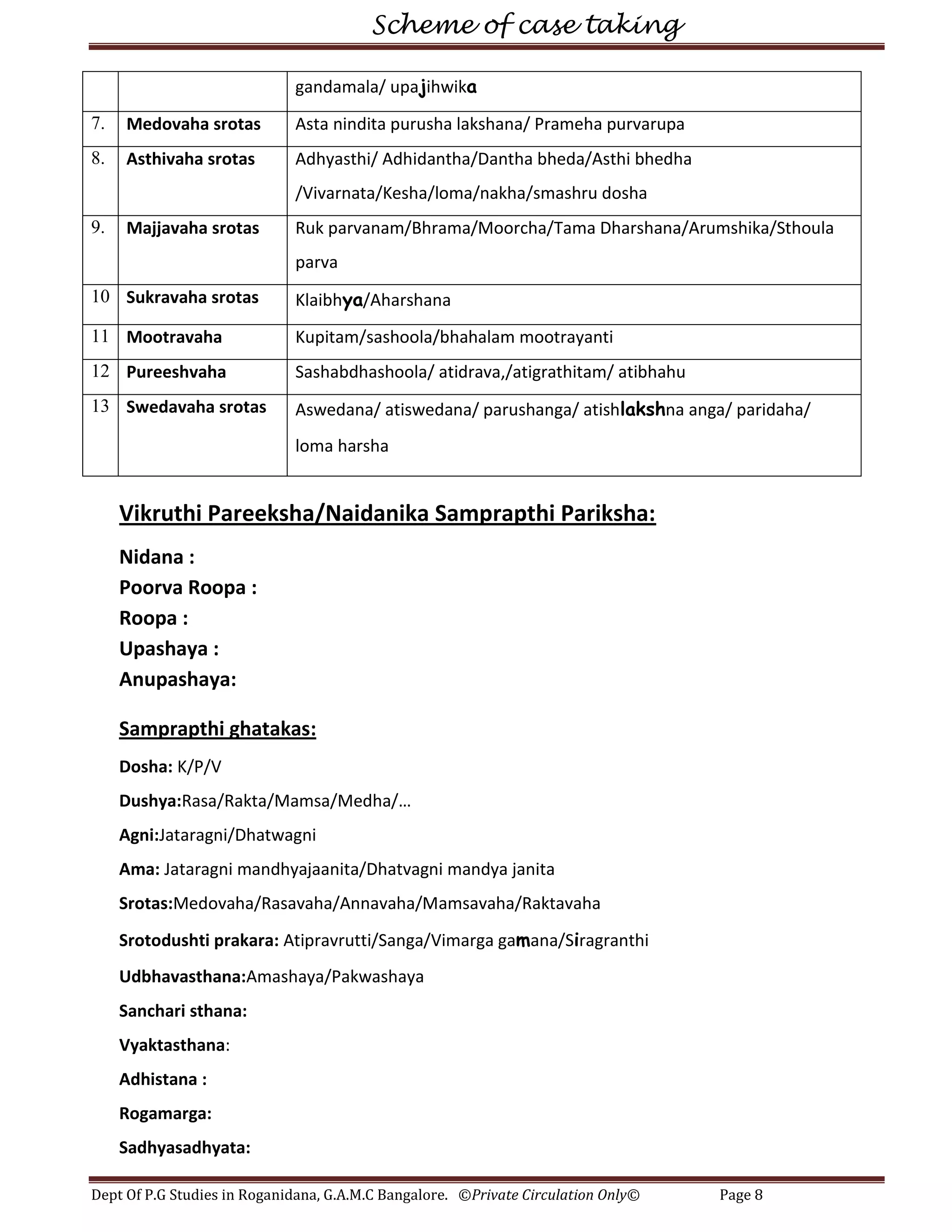 Case Sheet in Ayurveda | PDF