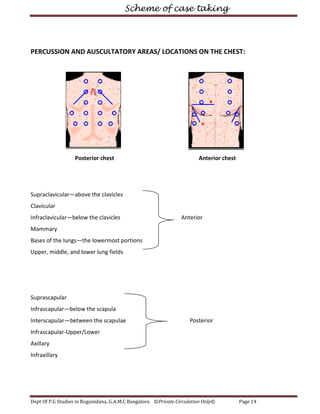 Case Sheet in Ayurveda | PDF