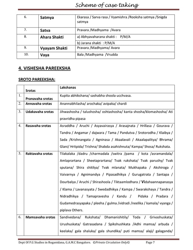 Case Sheet in Ayurveda | PDF