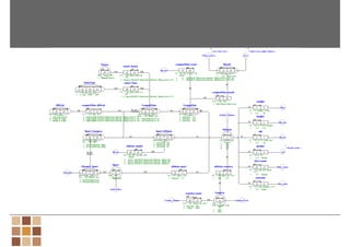 Data Modeling - Rio 2016 Olympics | PPT