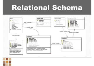 Data Modeling - Rio 2016 Olympics | PPT