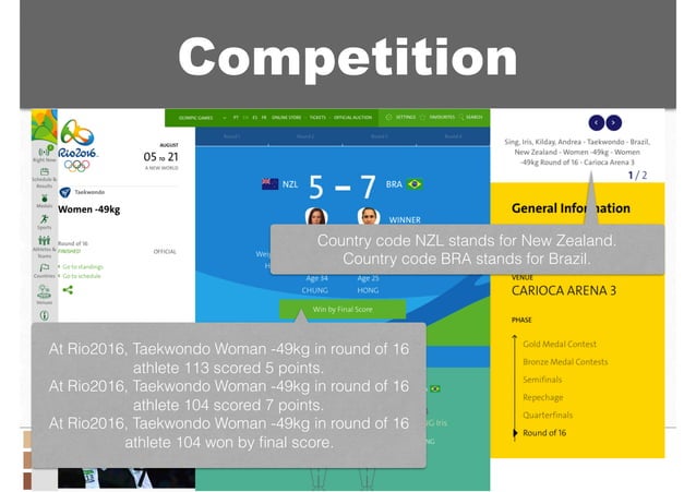 Data Modeling - Rio 2016 Olympics | PDF