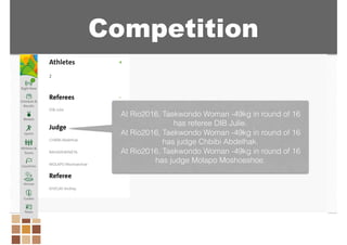 Data Modeling - Rio 2016 Olympics | PPT