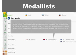 Data Modeling - Rio 2016 Olympics | PPT