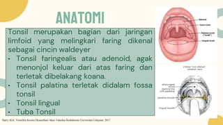 Case Tonsilitis -Ariel.pptx