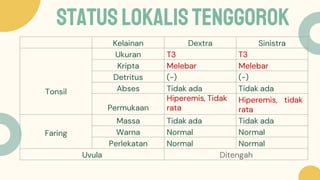 Case Tonsilitis -Ariel.pptx
