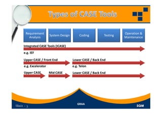 Case tools | PDF | Shareware and Freeware | Computer Software and ...
