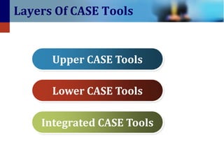 Case tools | PPTX | Shareware and Freeware | Computer Software and ...