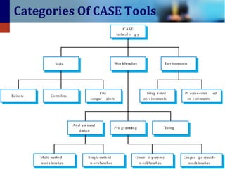 Case tools | PPTX