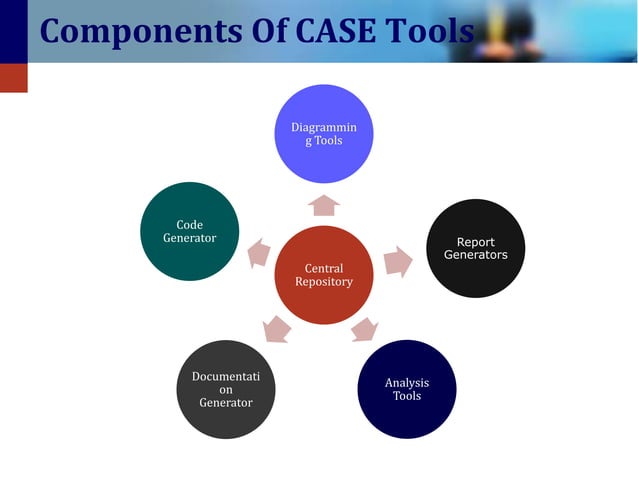 Case tools