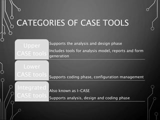 Case tools | PPTX