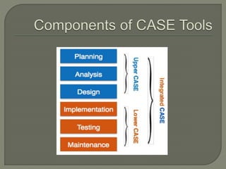 Case tools(computer Aided software Engineering) | PPT | Free Download