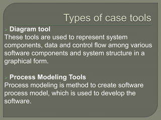 Case tools(computer Aided software Engineering) | PPTX