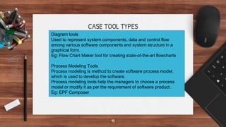 Case tools | PPTX